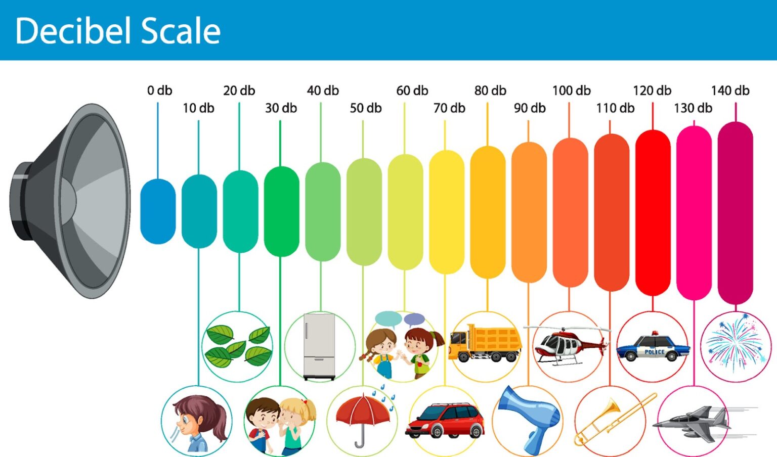 What is dB? A Complete Guide for Measuring Sound using Decibel - Hollyland
