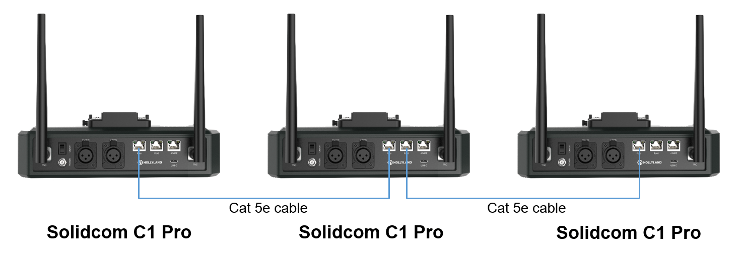 Cascade Settings - Hollyland