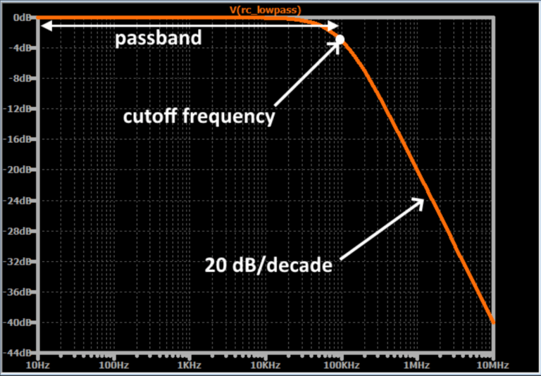 Low Pass Frequency on Amp: The Key to Powerful, Clean Sound - Hollyland Low Pass Frequency on Amp: The Key to Powerful, Clean Sound - Hollyland
